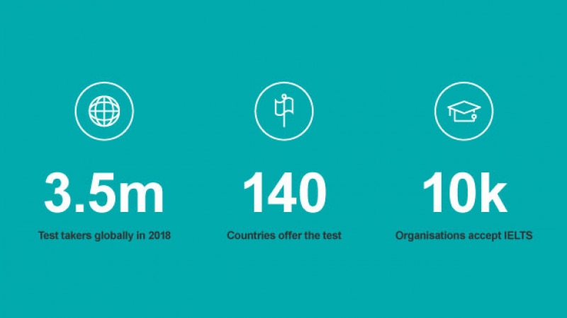 What is IELTS and why choose IELTS? | British Council